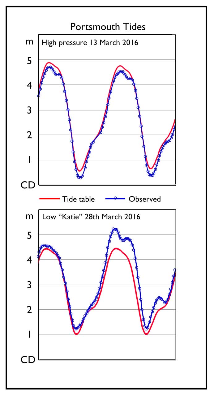 Solent Tides – National Coastwatch