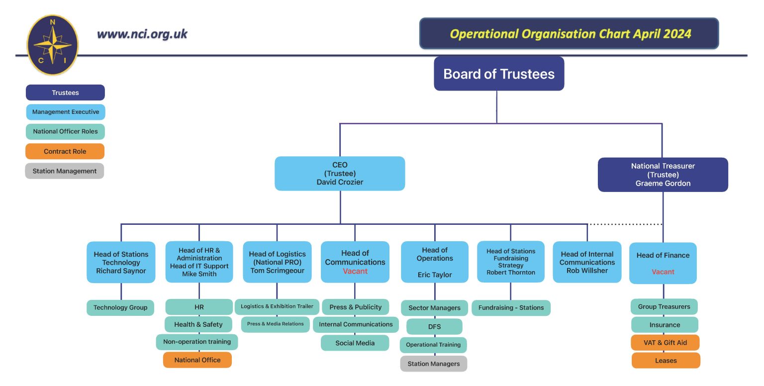 Running NCI – National Coastwatch